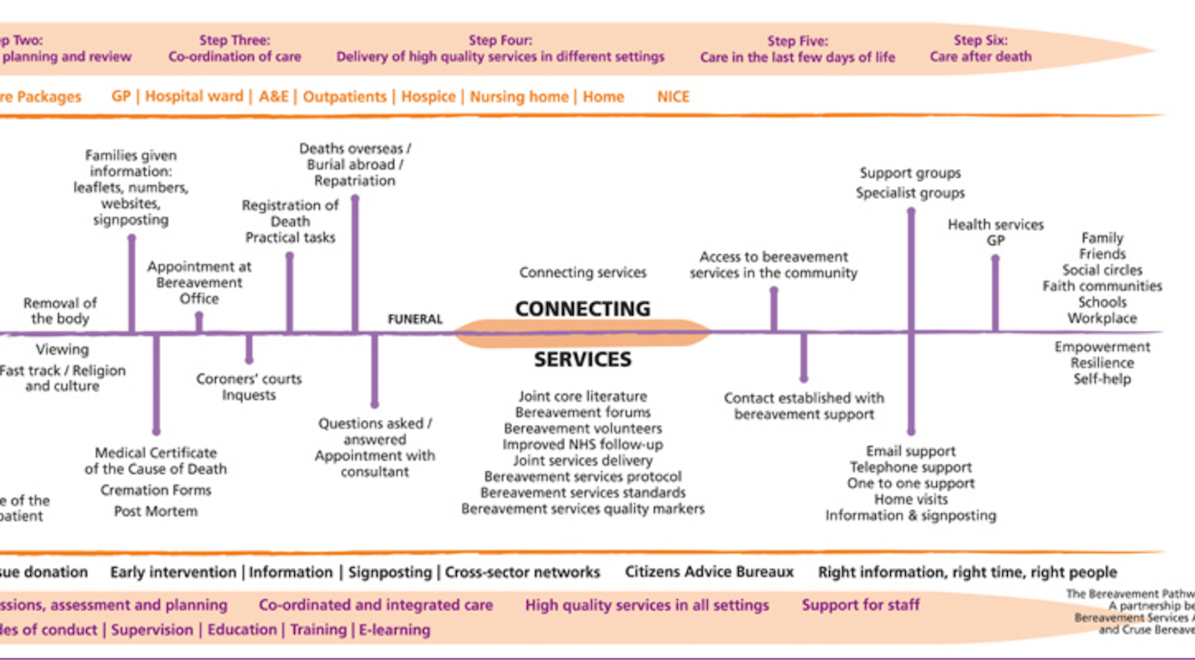 Policy – National Bereavement Alliance